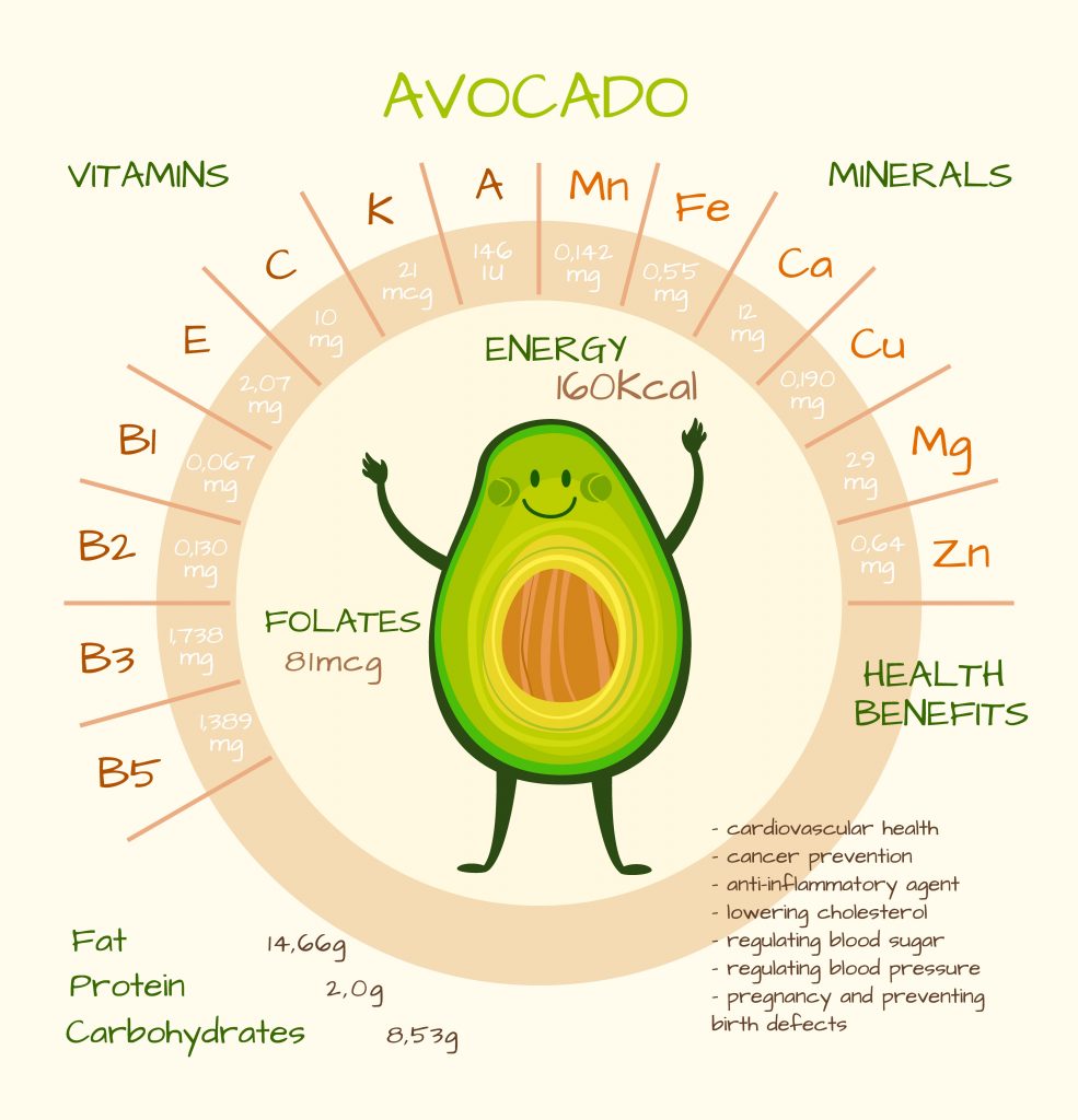 Avocado Health Benefits | The Ultimate Superfood - Select Fresh